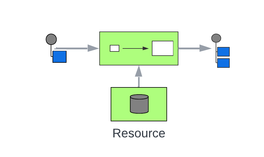 How to Design System Integrations Using Patterns