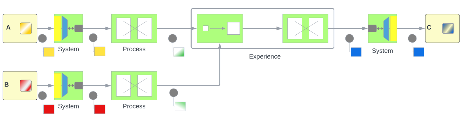How to Design System Integrations Using Patterns