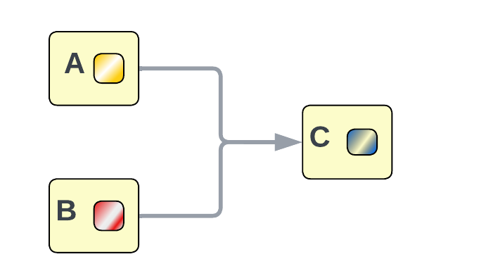How to Design System Integrations Using Patterns